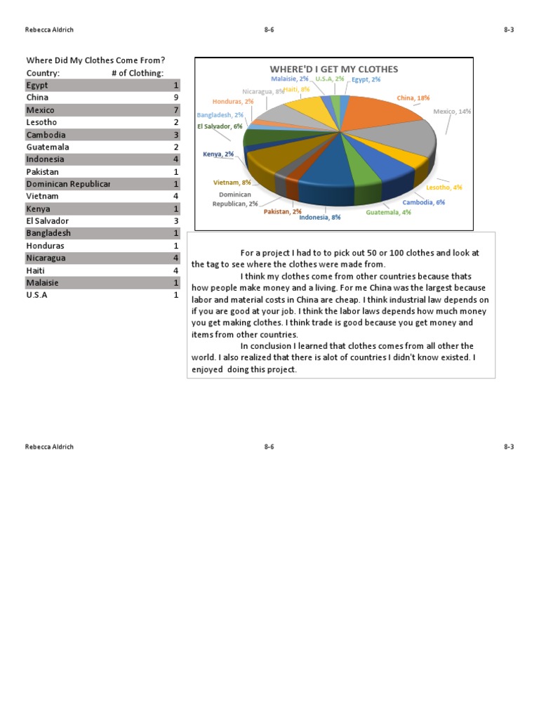 Clothing Origins Analysis | PDF | Clothing