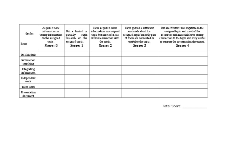Score: 0 Score: 1 Score: 2 Score: 3 Score: 4 | PDF