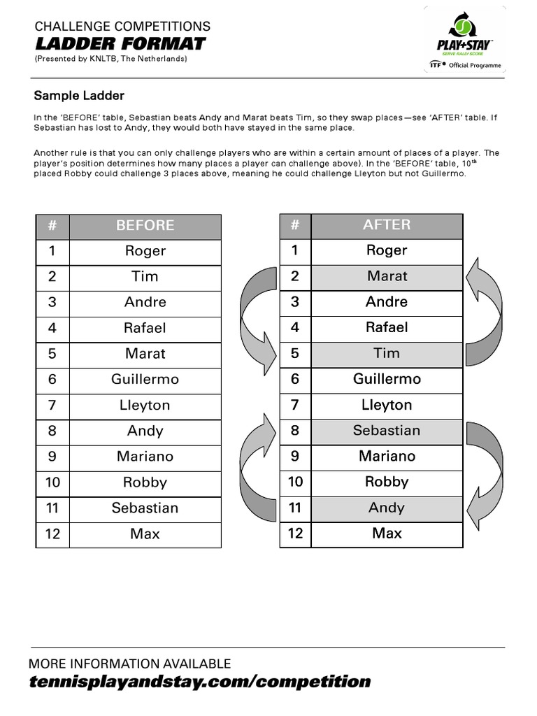 Ladder Tournament Format Explained | PDF