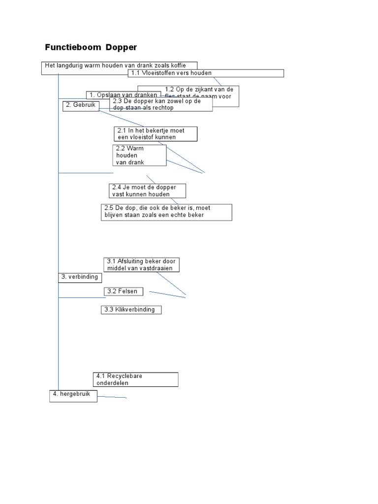 Functieboom Dopper | PDF