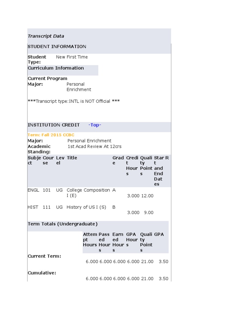 Transcript | PDF | Science | Academia