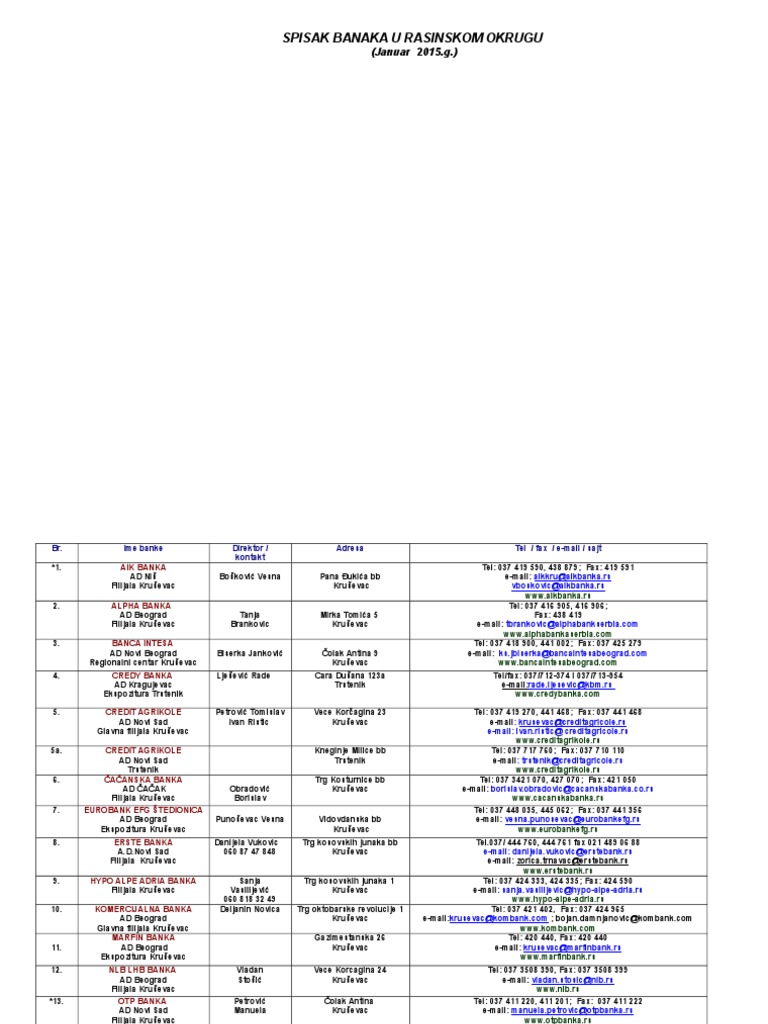 Spisak Banaka U Rasinskom Okrugu | PDF