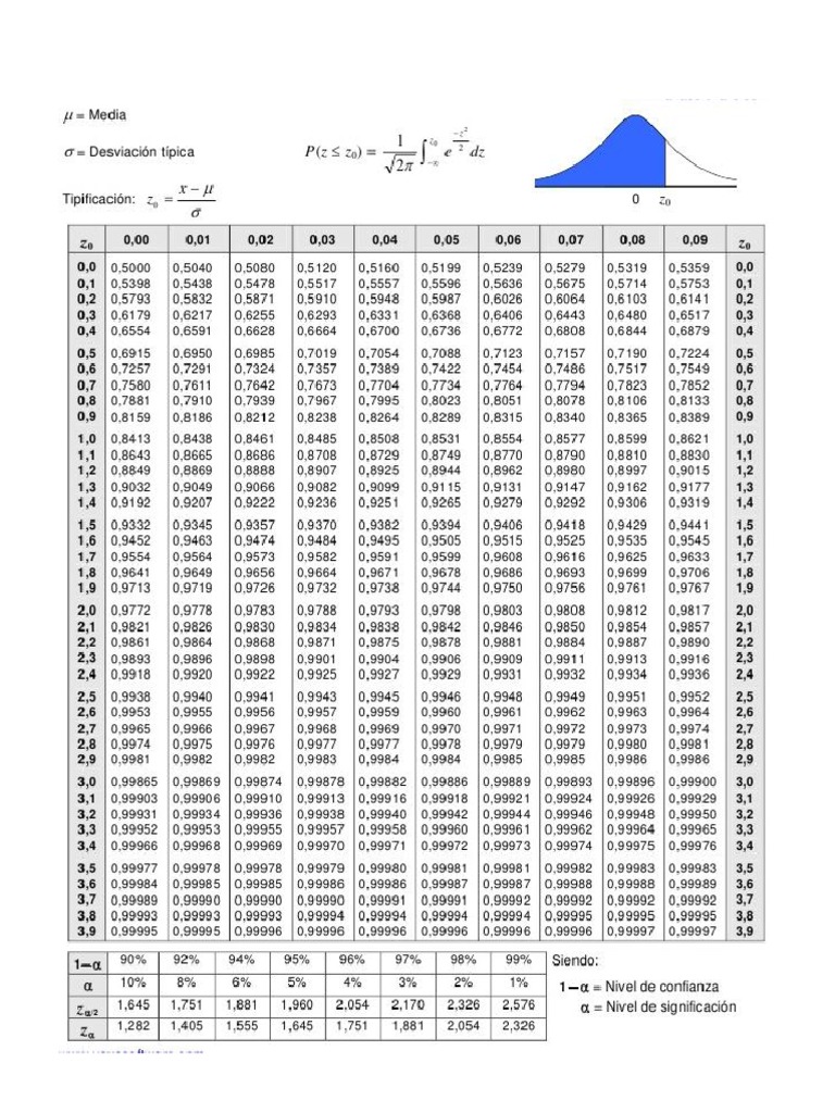 Tabla Z PDF | PDF