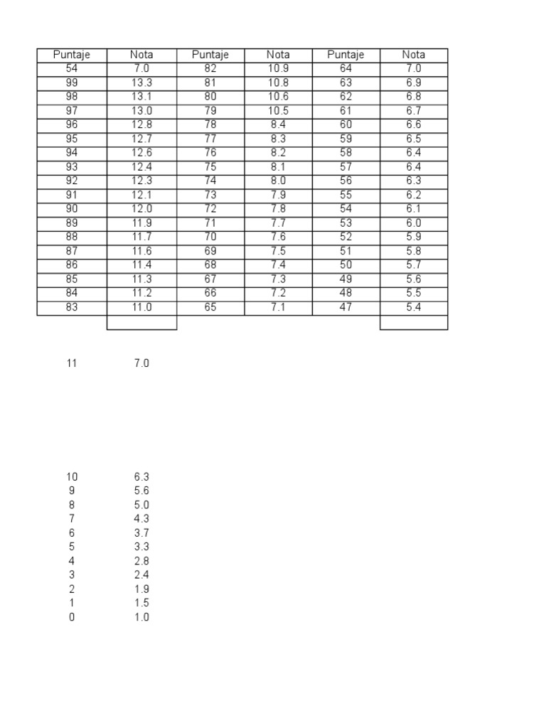 Tabla de Notas | Business