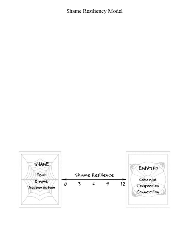 Understanding the Shame Resiliency Model | PDF