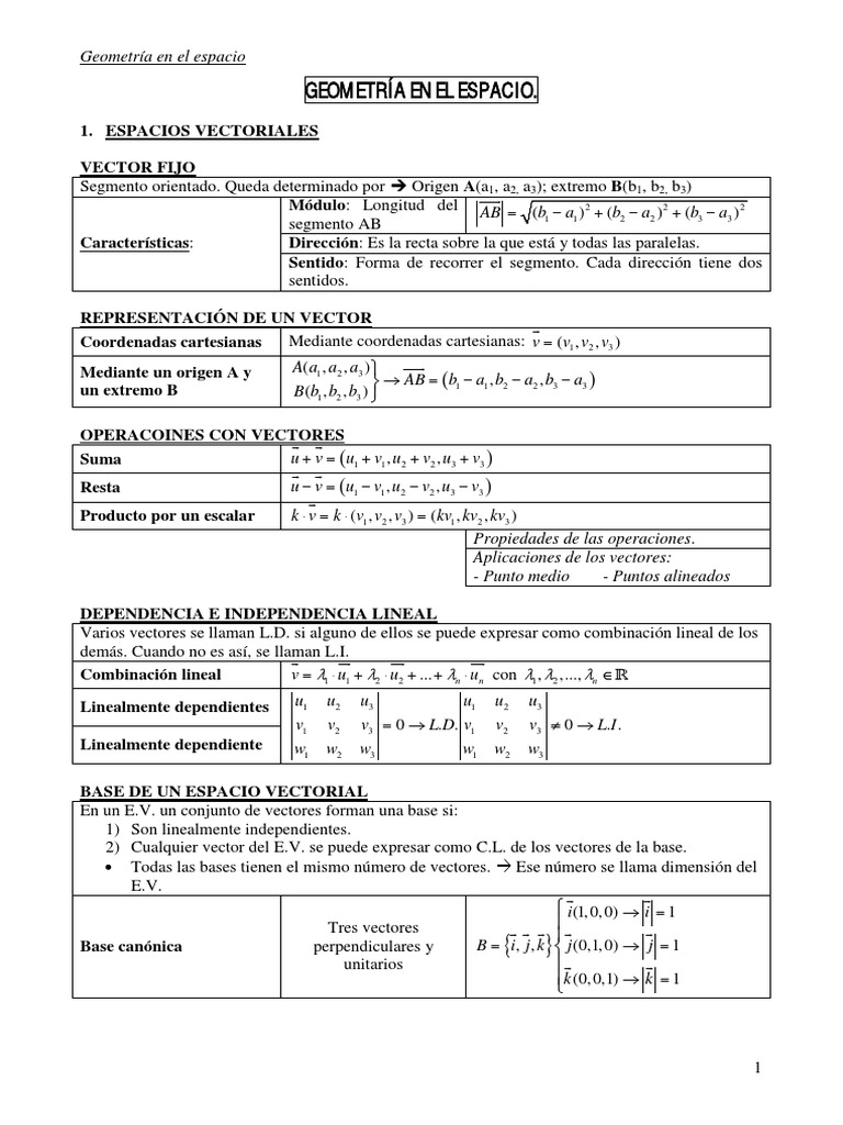 Esquema Geometría en El Espacio 2º Bachillerato | PDF | Vector Euclidiano | Espacio vectorial