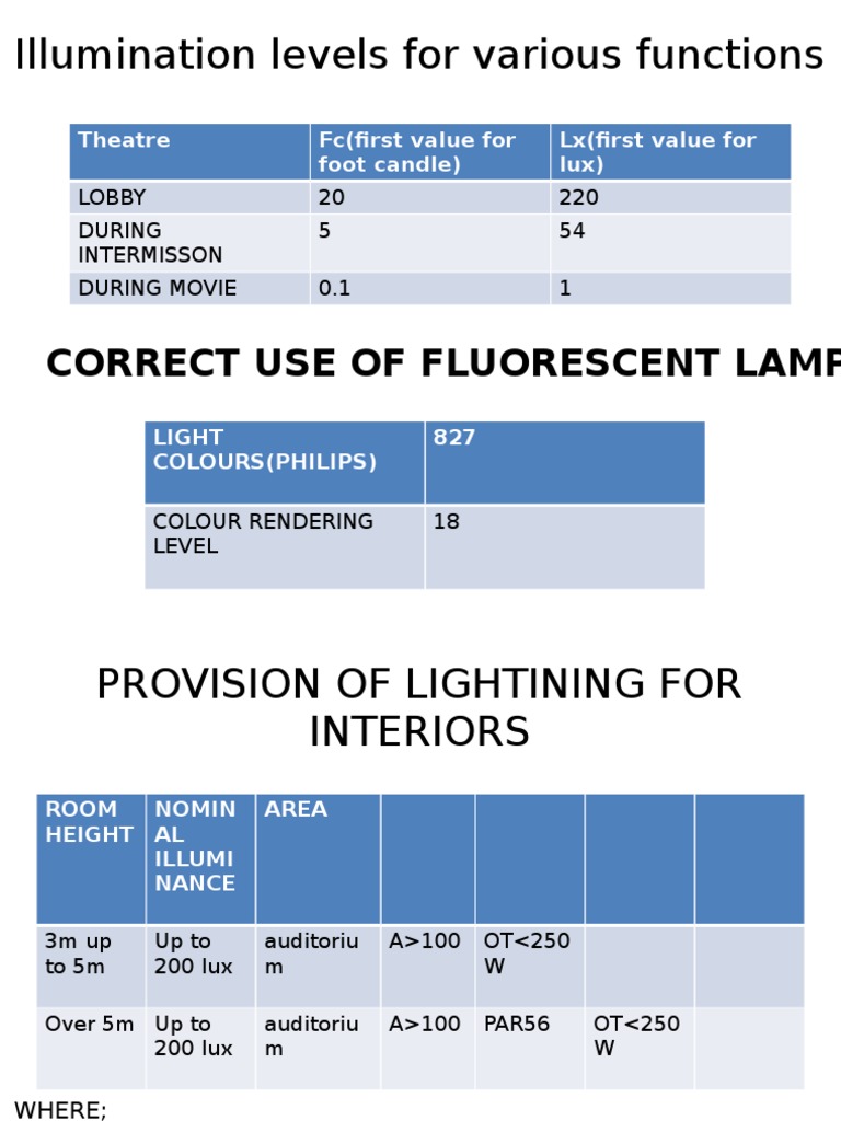 Illumination Levels For Various Functions: Correct Use of Fluorescent ...