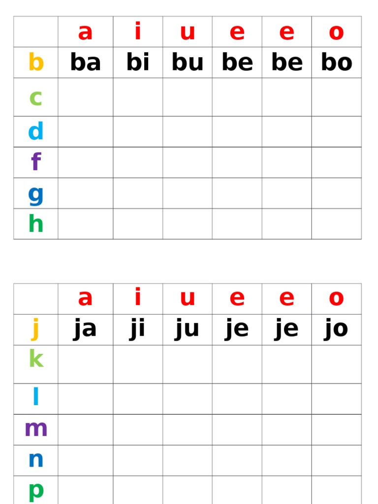 Table Ba Bi Bu Be Be Bo | PDF