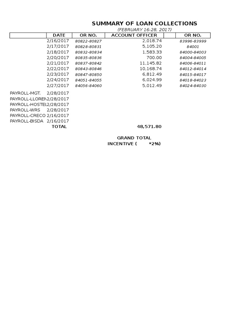 Loan Collections Summary: Feb 2017 | PDF