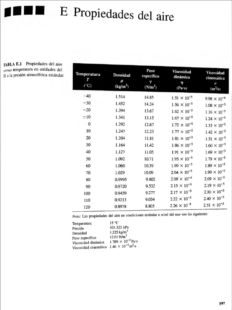 Mecanica de Fluidos Robert Mott 6ta Edicion | Unidades de medida | Presión