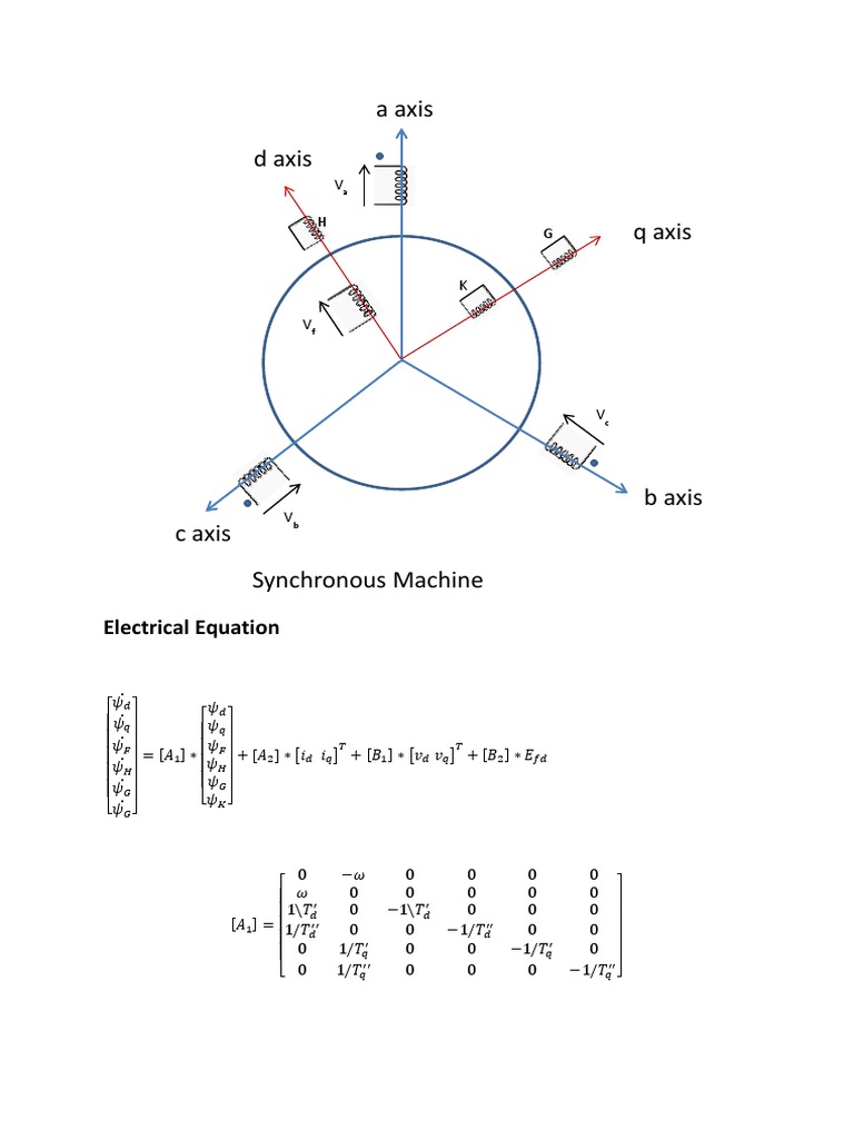 Sync Machine Model | PDF