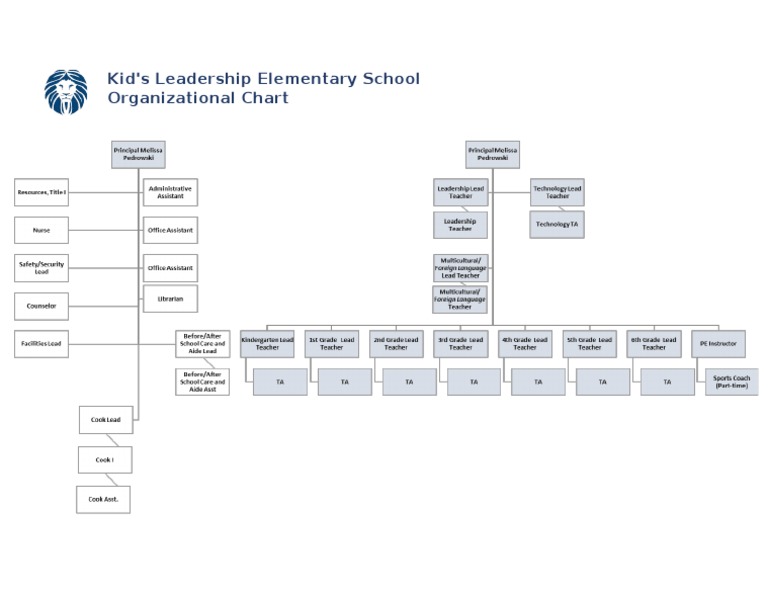 Org Chart | PDF