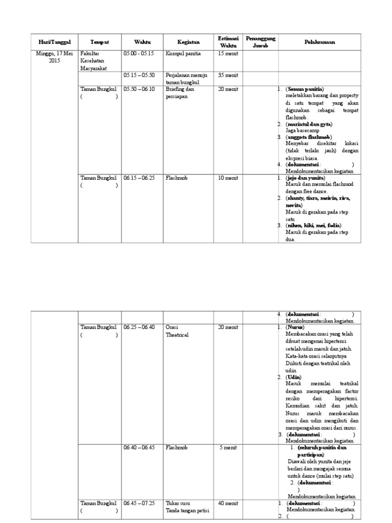 Juknis Rundown | PDF