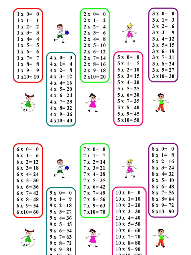 Tabla Inmultirii Afis Color | PDF | Métodos y materiales de enseñanza