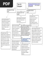 Mapa Conceptual Lenguajes de Programación | PDF | Programación de ...