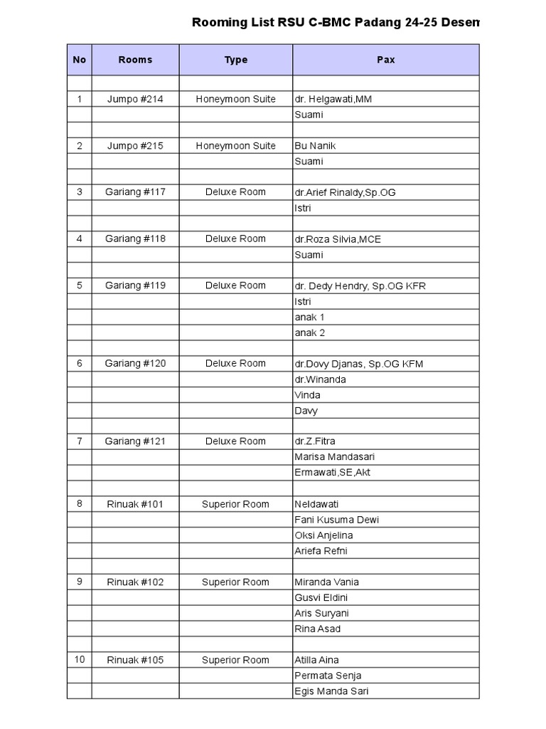 Rooming List RSU C-BMC Padang 24-25 Desember 2016: No Rooms Type Pax ...