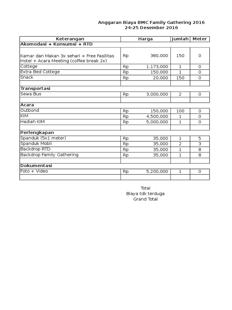 Anggaran Family Gathering BMC | PDF