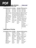 Assassin! Value List - Google Drive | PDF