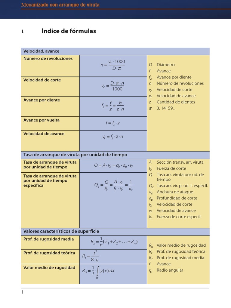 9 Indice de Formulas | PDF | Perforar | Herramientas
