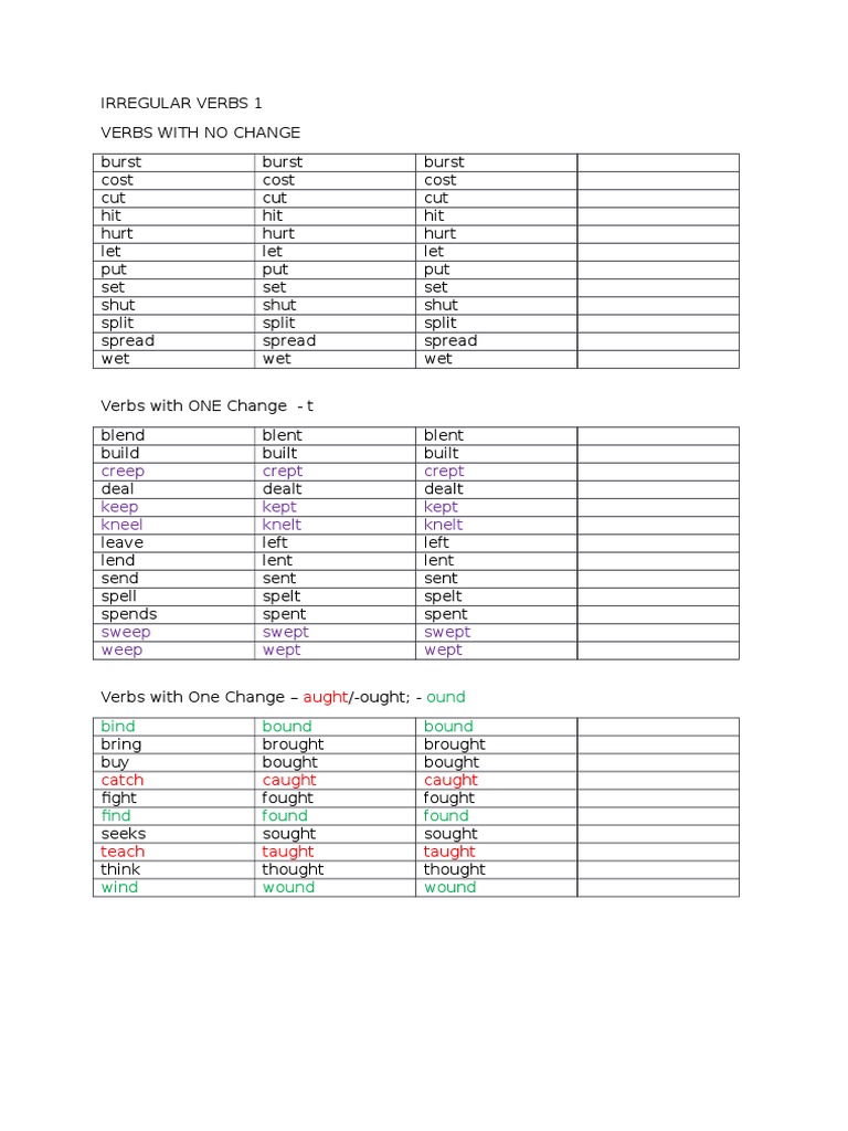 Creep Crept Crept Keep Kept Kept Kneel Knelt Knelt: Aught | PDF