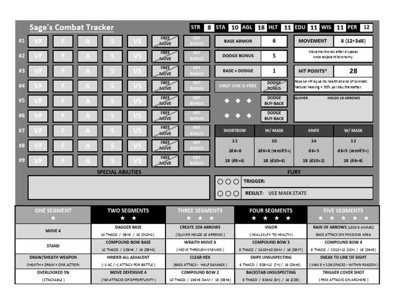 RPG Combat Tracker | PDF | Bow And Arrow | Projectile Weapons