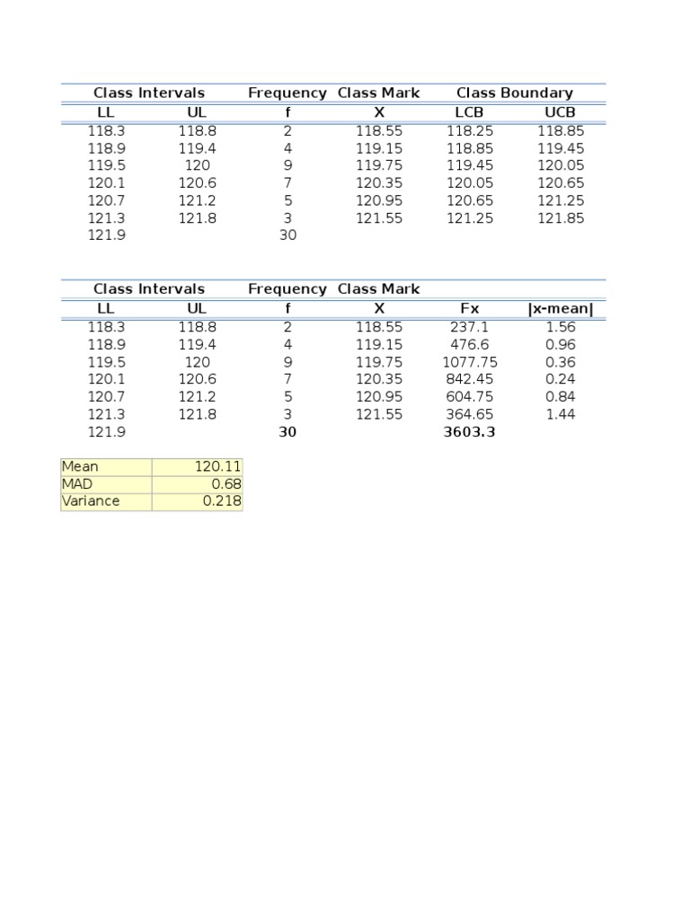 Class Intervals Frequency Class Mark Class Boundary LL UL F X LCB UCB | PDF