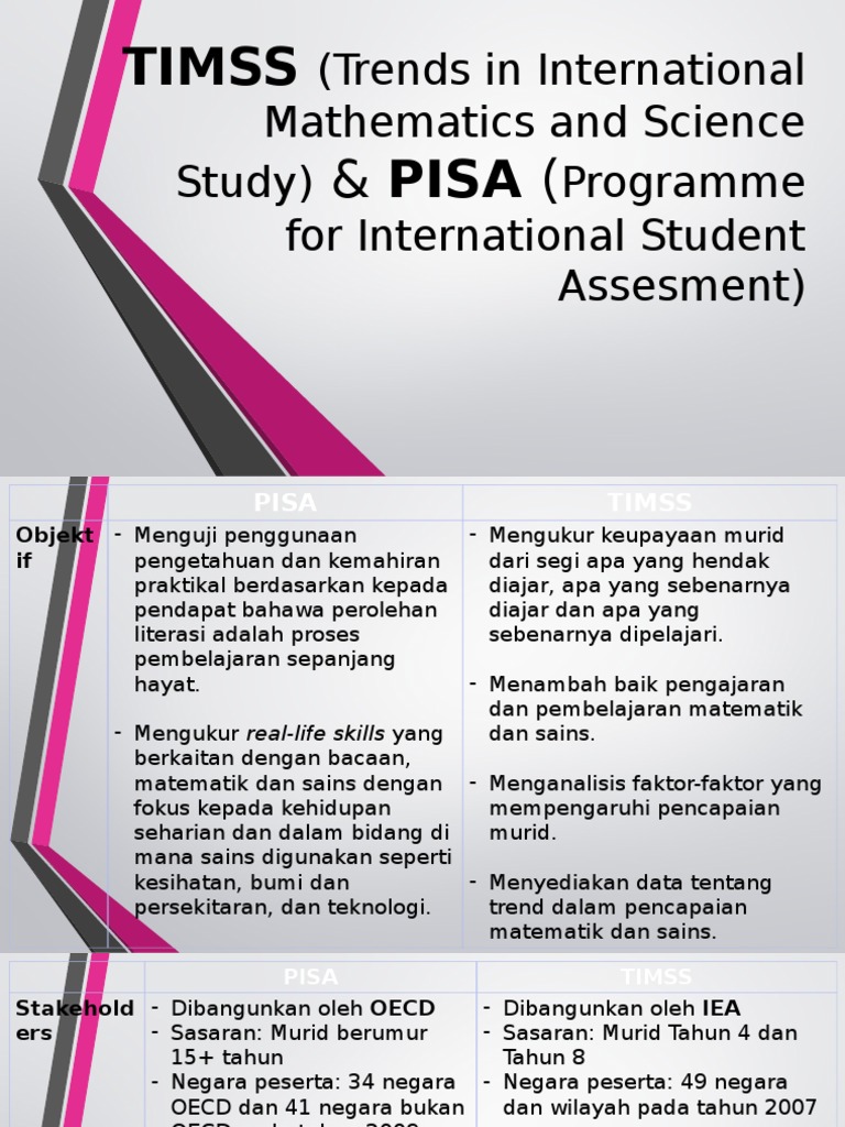 Timss & Pisa | PDF