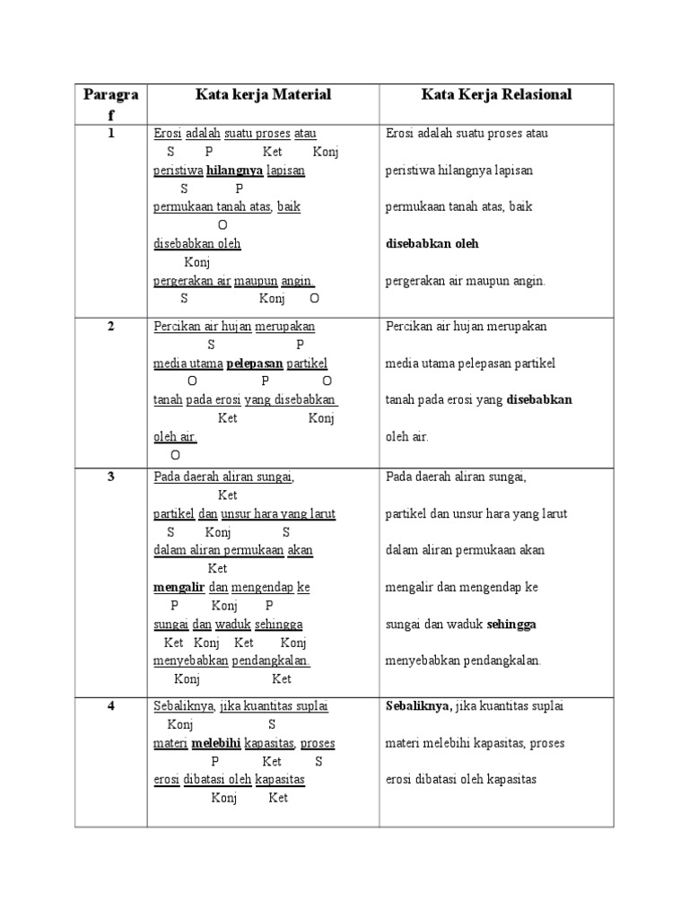 Kata Kerja Material | PDF