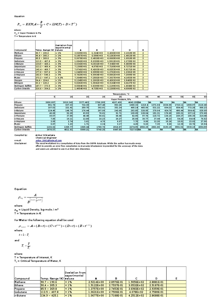 Thermophysical Properties Compounds | PDF | Propane | Carbon