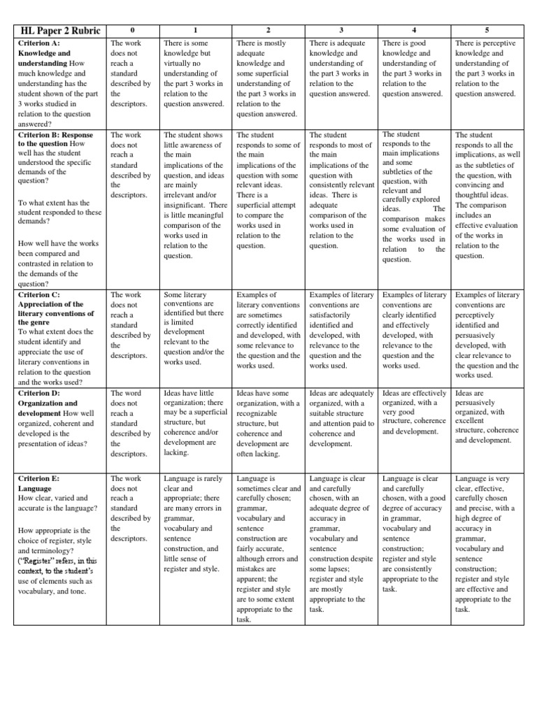 HL English Paper 2 Rubric | PDF | Accuracy And Precision | Truth