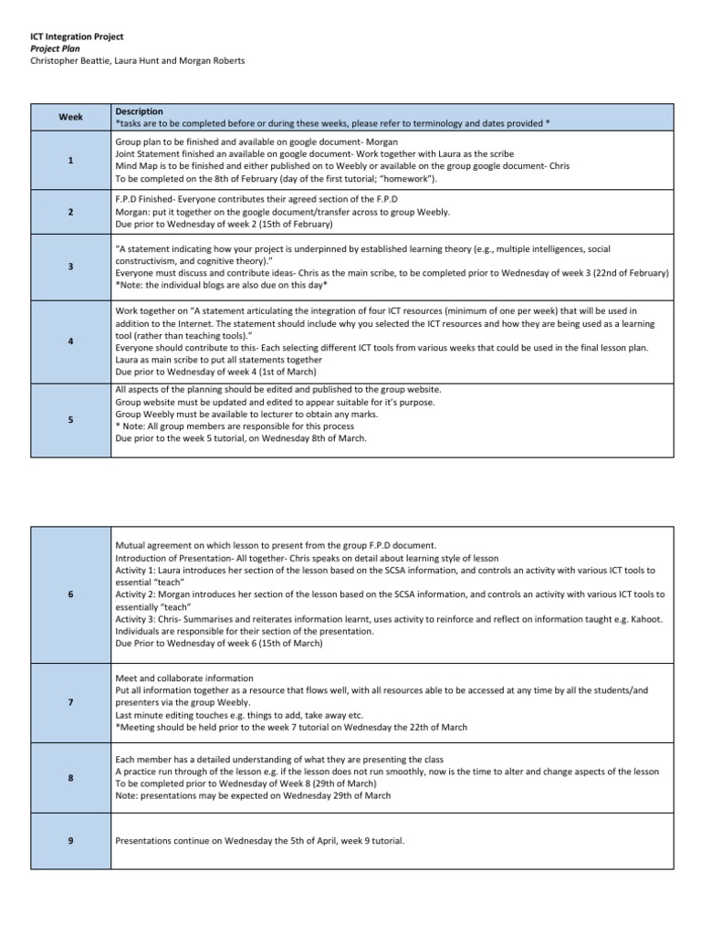 Ict Integration Project Plan | PDF | Educational Technology ...