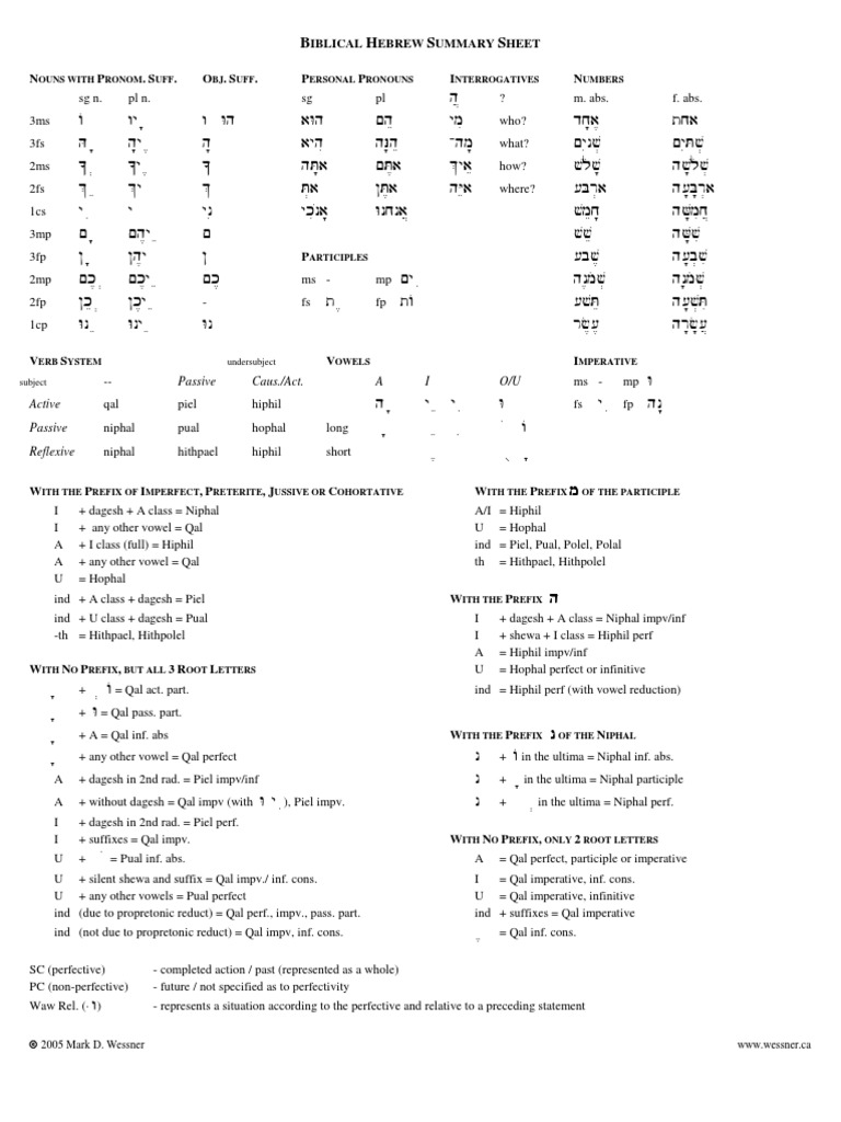 Biblical Hebrew Grammar Summary Sheet | PDF | Linguistic Morphology ...