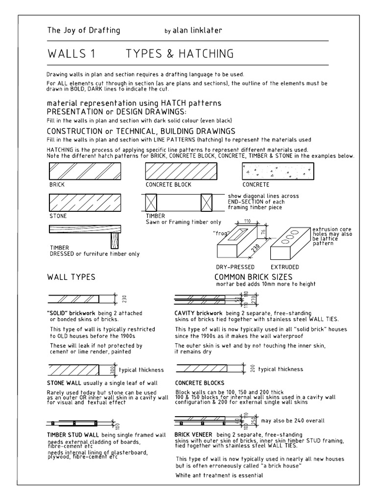 Wall Details PDF | PDF | Wall | Brick
