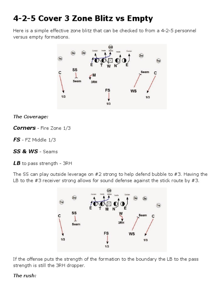4-2-5 Cover 3 Zone Blitz Strategy | PDF | American Football | Gridiron ...
