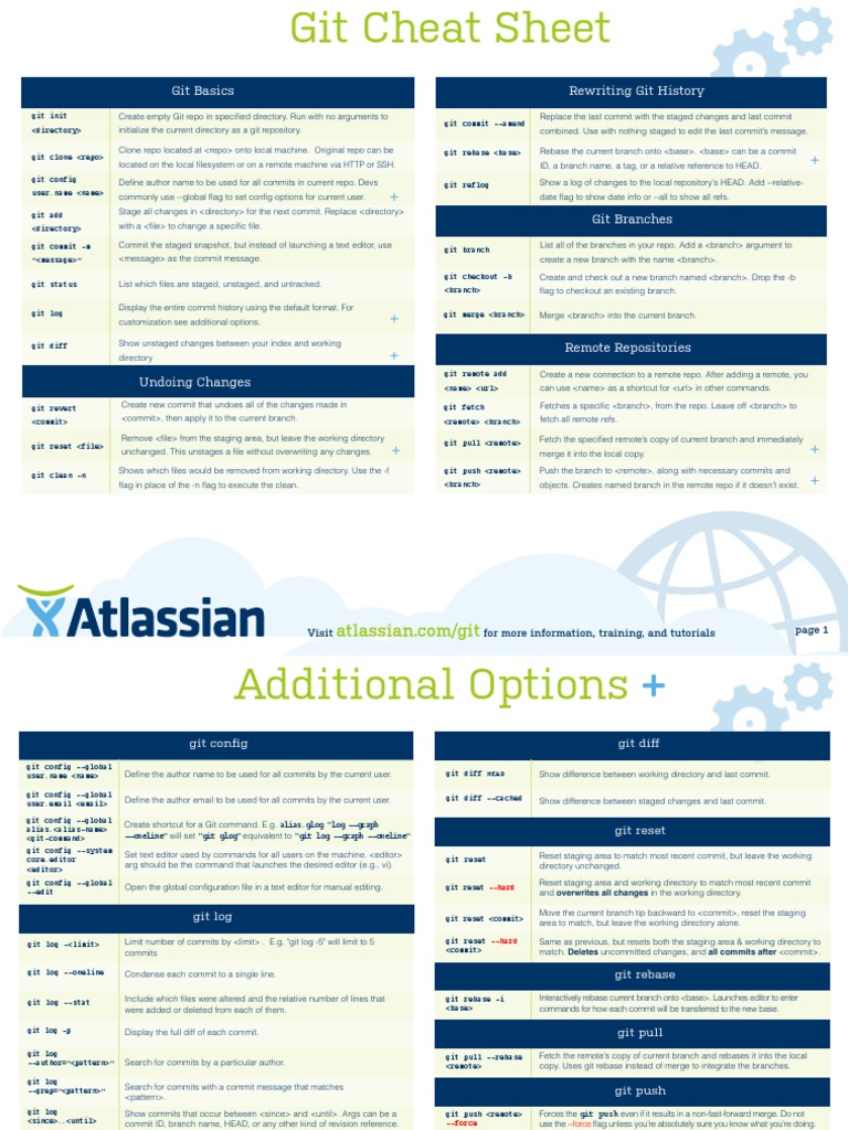 Atlassian Git Cheatsheet | PDF