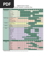 The PRAL Table | PDF | Foods | Food And Drink