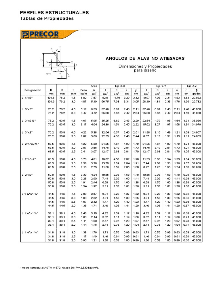 Catálogo de Perfiles de Acero Estructural | PDF