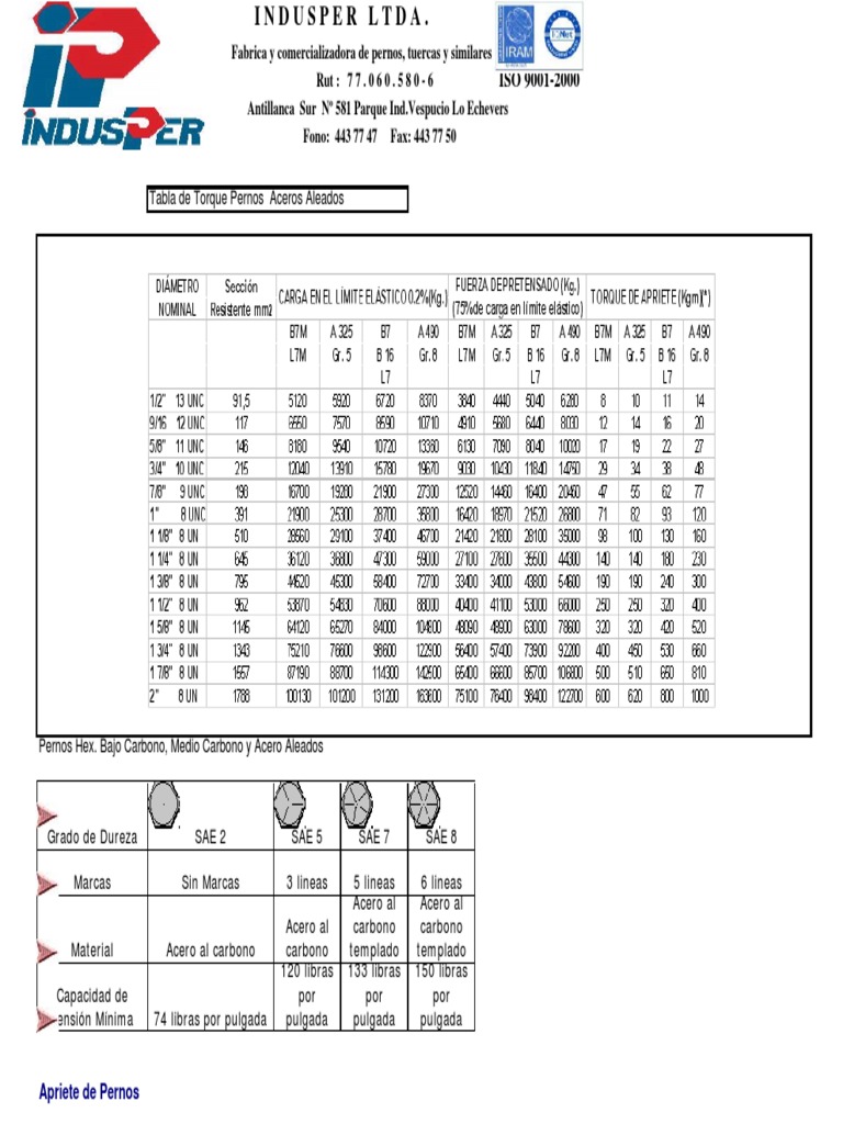 Tabla de Torques para Pernos PDF | PDF | Materiales | Sustancias químicas