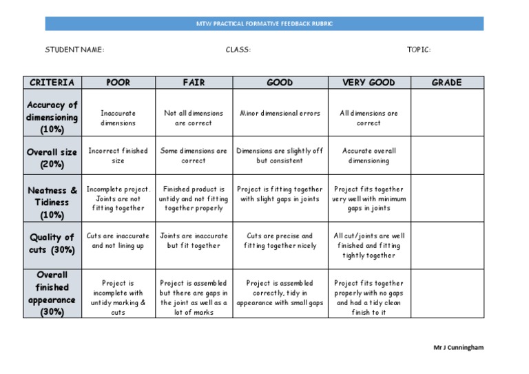 MTW Practical Project Rubric | PDF | Rubric (Academic) | Evaluation