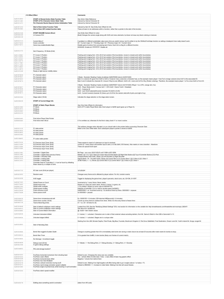 SSBM Data Sheet (1 | PDF | Pointer (Computer Programming) | Integer ...