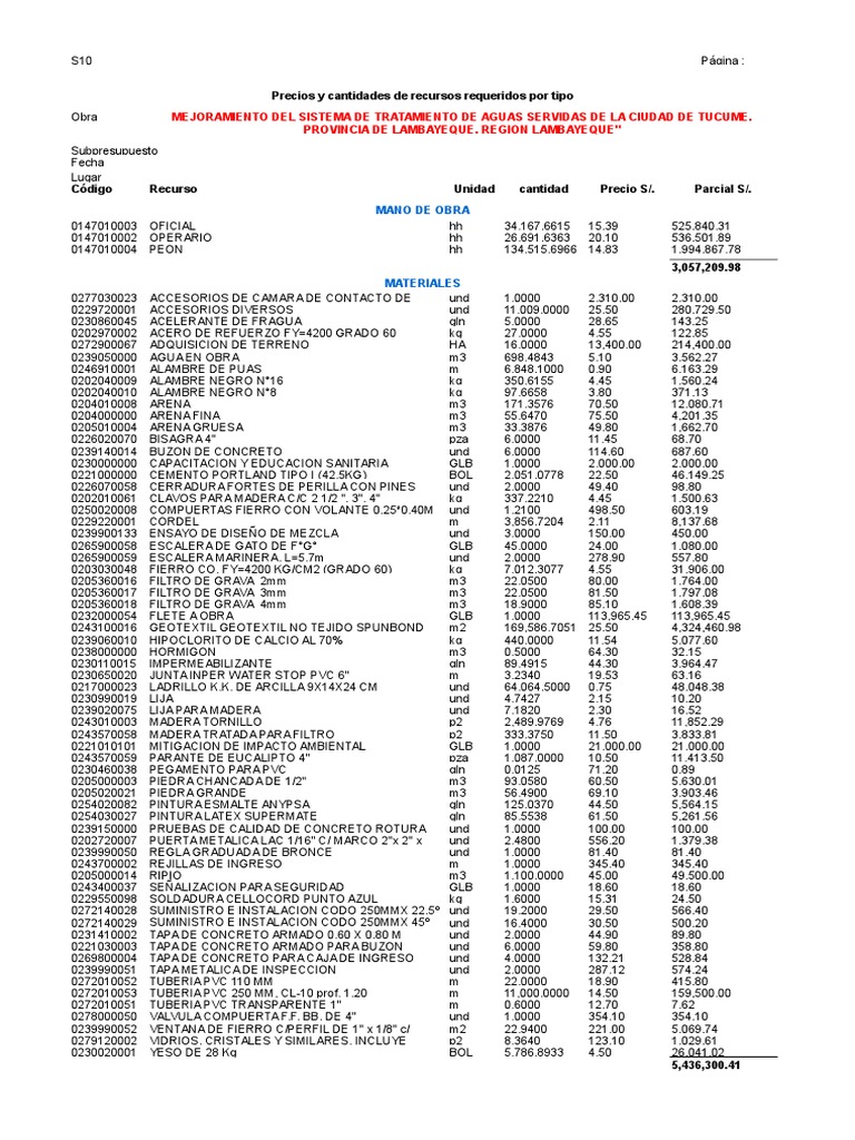 Relación de Insumos | Descargar gratis PDF | edificio | Materiales de construcción