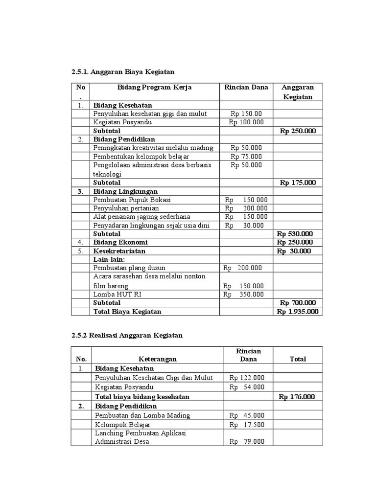 Realisasi Dan Anggaran KKN 56 | PDF