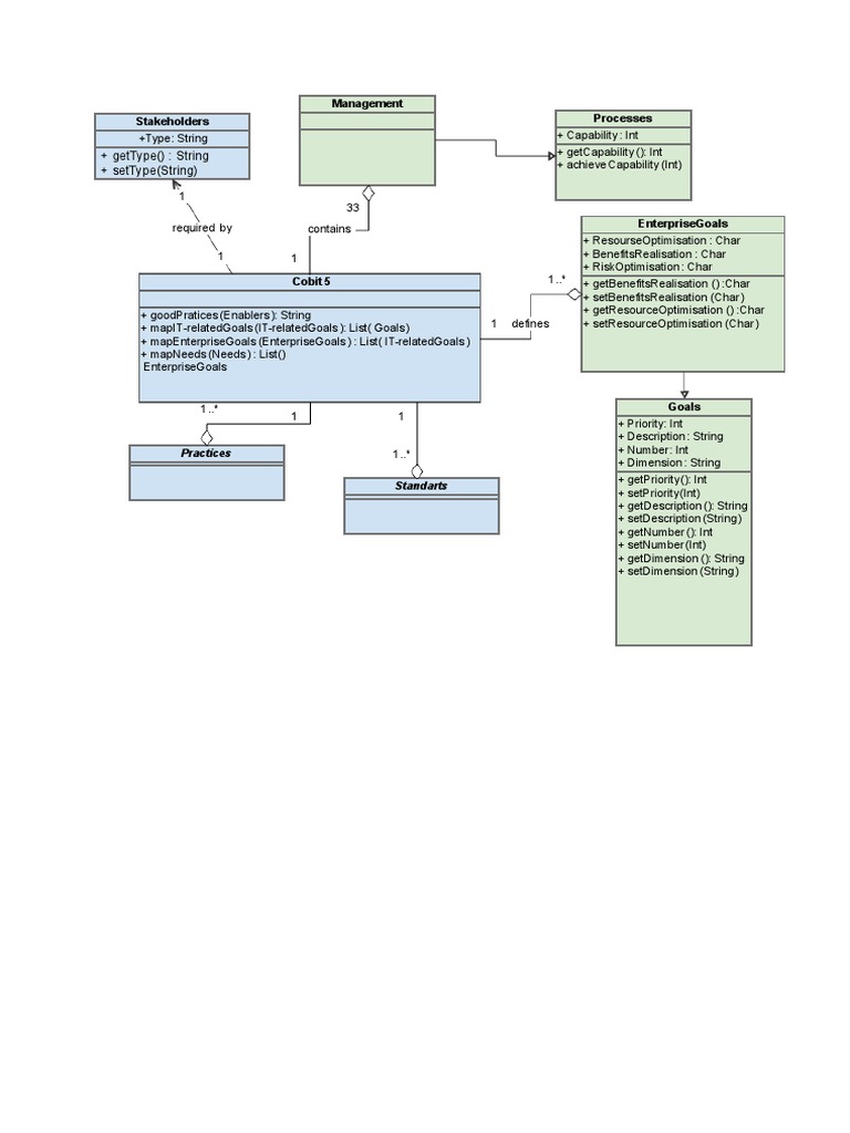 + Gettype : String + Settype (String) : Practices Standarts | PDF | Computing | Software Engineering