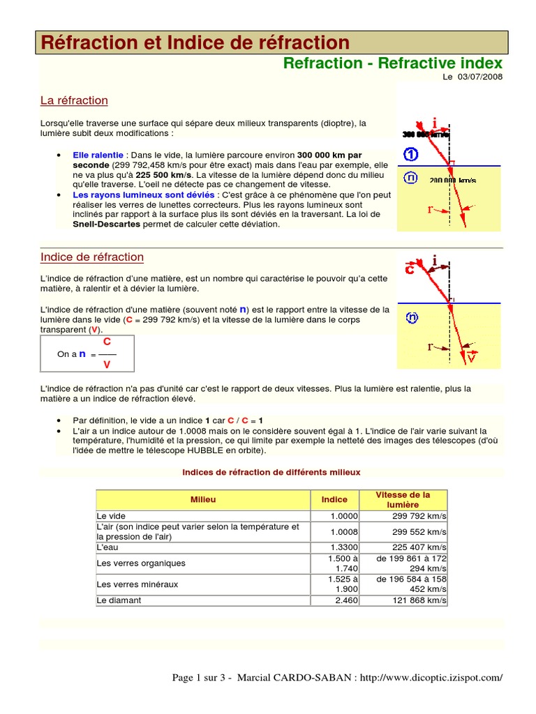 Indice de Réfraction et Réfraction de la Lumière | PDF | Réfraction ...