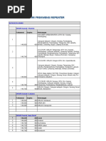 Kode Sandi HT Dan Kode Sandi Polisi | PDF