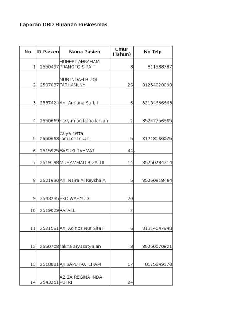 Data DBD Jan-Nov 2015 | PDF