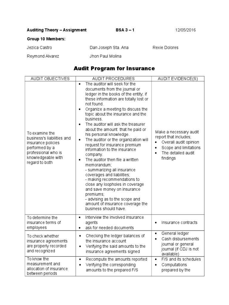 Audit Program For Insurance: Auditing Theory - Assignment BSA 3 - 1 ...