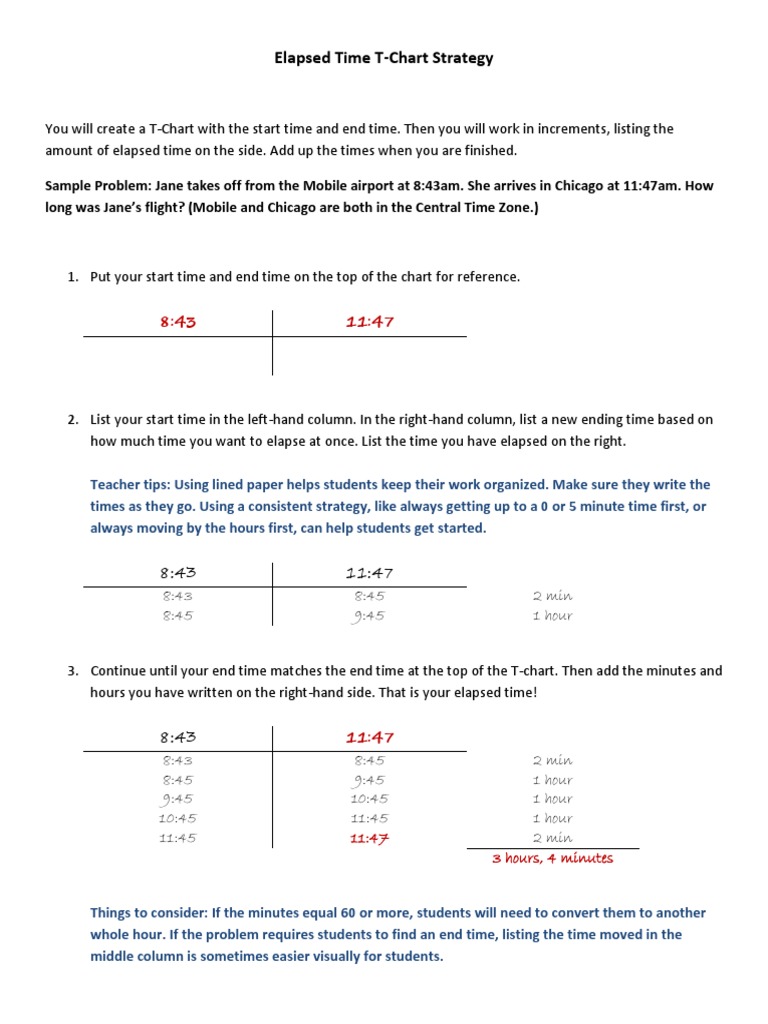 Elapsed T Chart Trick | PDF