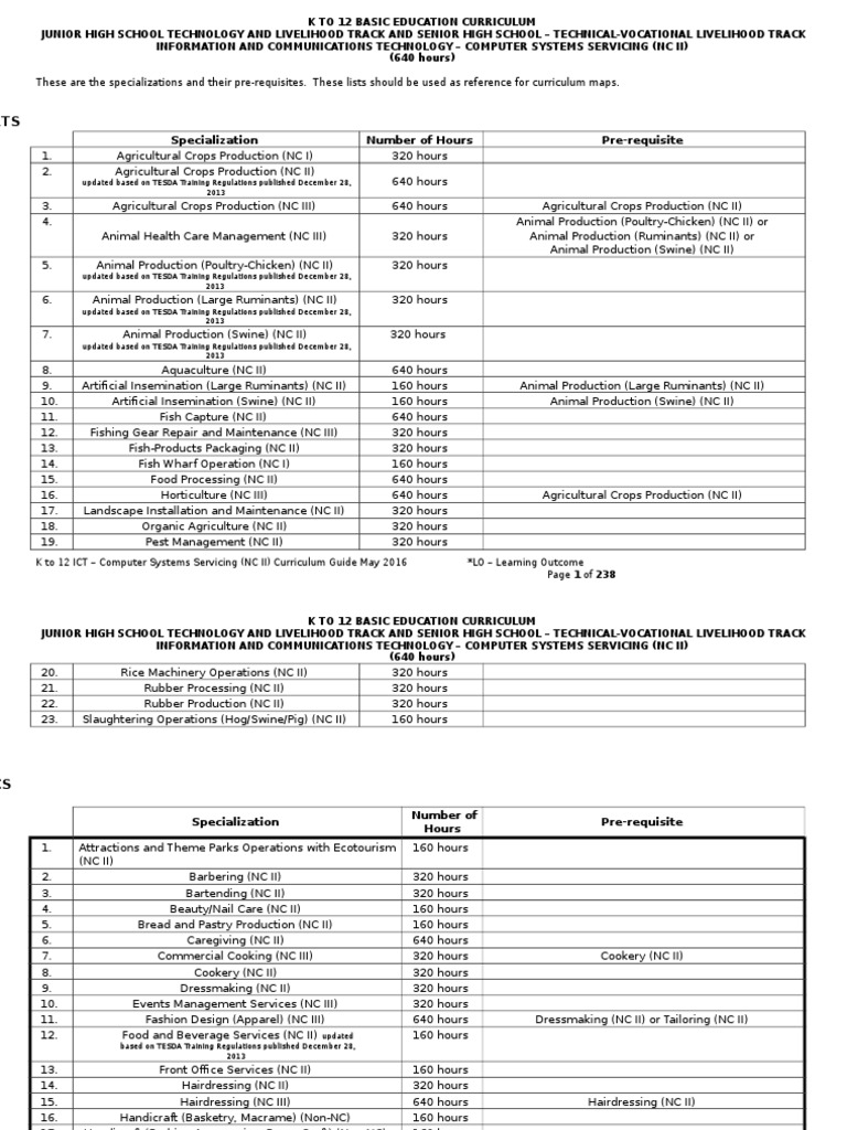Computer Systems Servicing NC II CG | Educational Technology ...