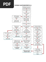 Woc Gastroenteritis | PDF | Ilmu Sosial | Kesehatan Holistik